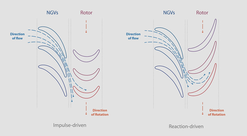 Basic Jet Engine | Study Aircrafts